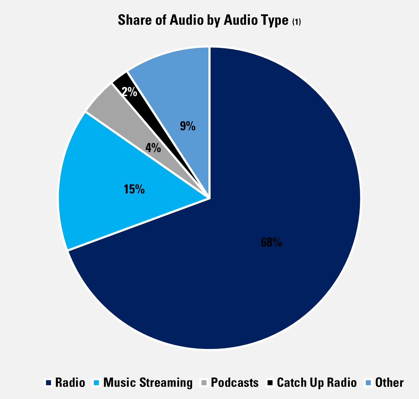 The UK Audio Market - radio experts